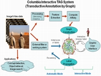 DVMM - Current Research Projects